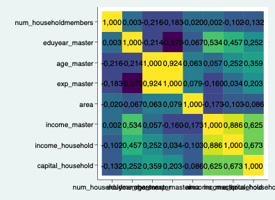 【STATA Techs-006】相関係数と単回帰分析｜本田恒平