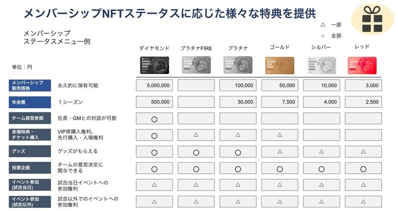 メンバーシップNFTを活用した新しい形のファンクラブサービス「Fanique」を徹底解説！｜Fanique