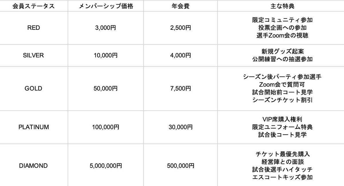 メンバーシップNFTを活用した新しい形のファンクラブサービス「Fanique」を徹底解説！｜Fanique