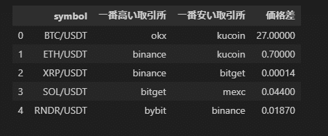 AIを活用してWeb3ニートがPythonでBotterに挑戦1：アビトラって難しい？（稼げるアービトラージボット作りたい）｜Arao
