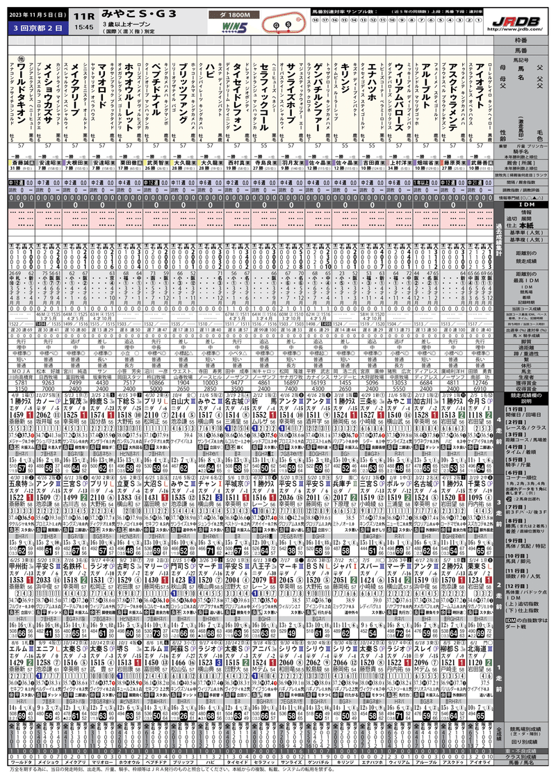新ウェブレーシングペーパー(特別登録版)【11月4日～11月5日】｜JRDB 競馬アラカルト