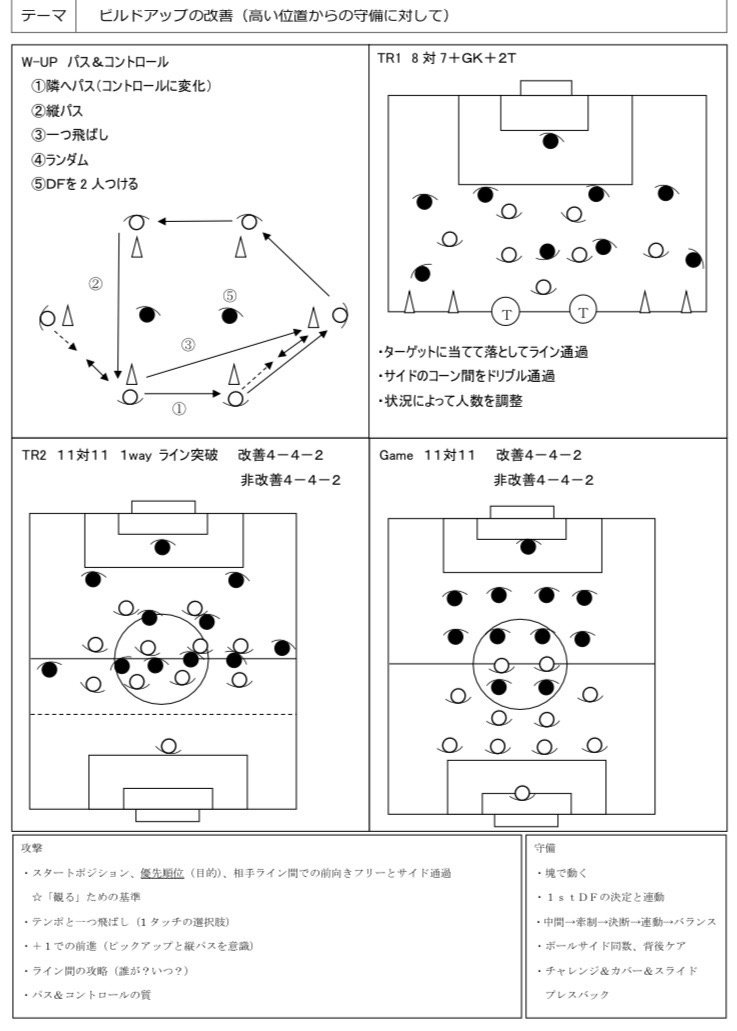 高い位置からの守備（前線からのハイプレス）に対する攻撃｜加藤到@ Itatu Method Labo 開講