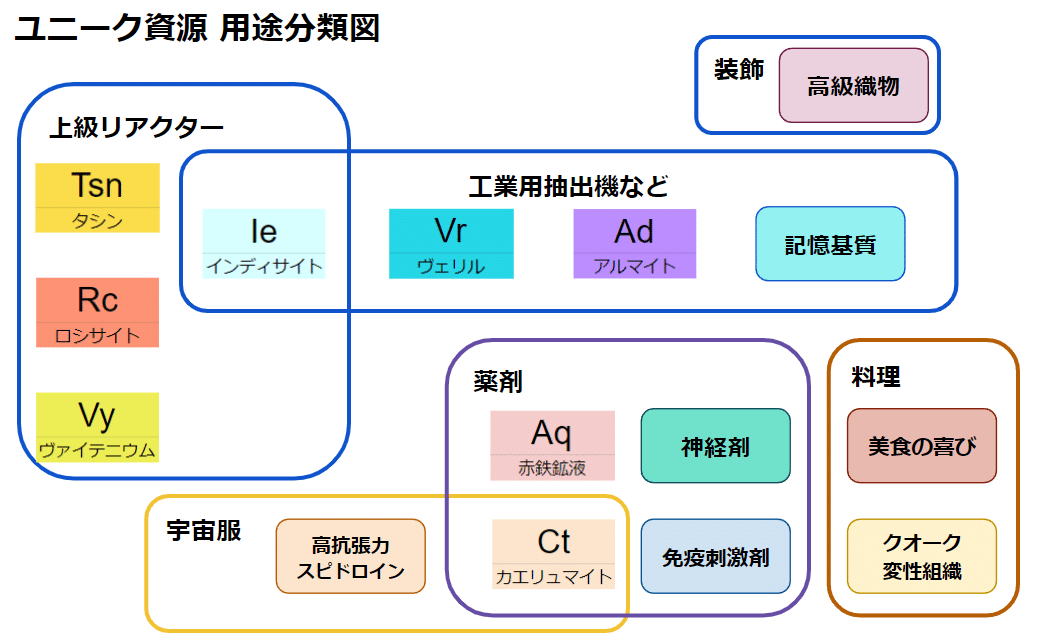 【Starfield】酒＆ユニーク素材拠点｜ガム