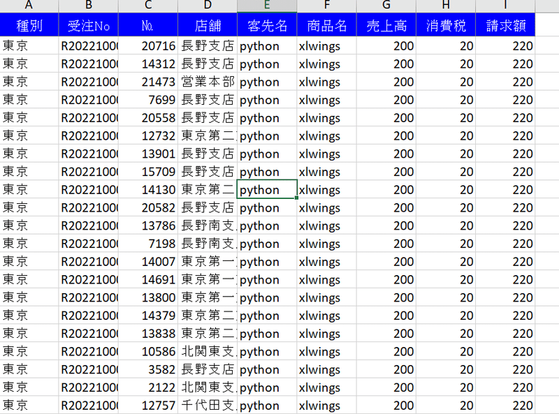 Python Xlwingsでrpaを作成(excel制御応用編pandas、matplotlibグラフか、matplotlib日本語文字化け解決方法)|砂漠中の難破船