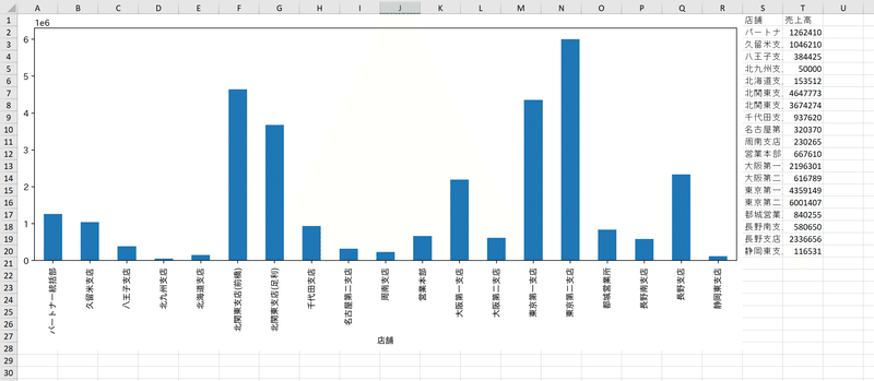 python XlwingsでRPAを作成（Excel制御応用編pandas、matplotlibグラフか、matplotlib日本語文字化け解決方法）｜砂漠中の難破船