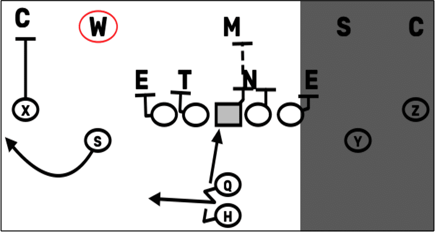 これであなたもZone Schemeマスター！？｜がわに