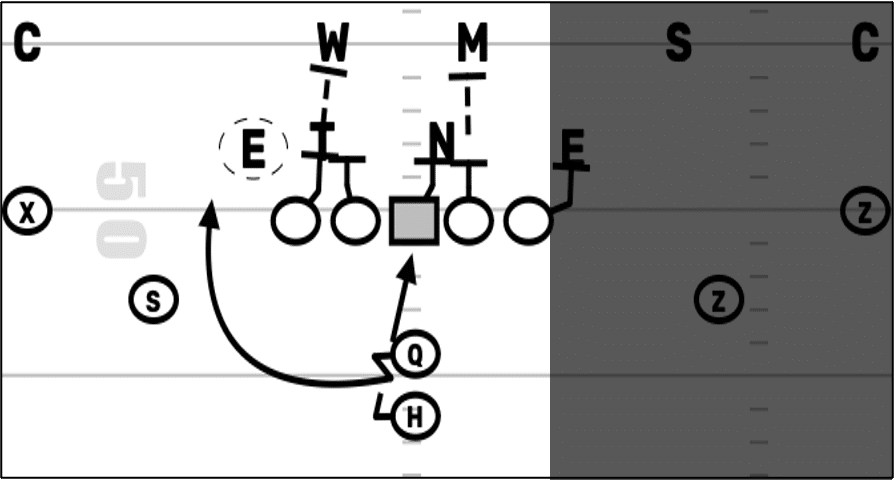 これであなたもZone Schemeマスター！？｜がわに