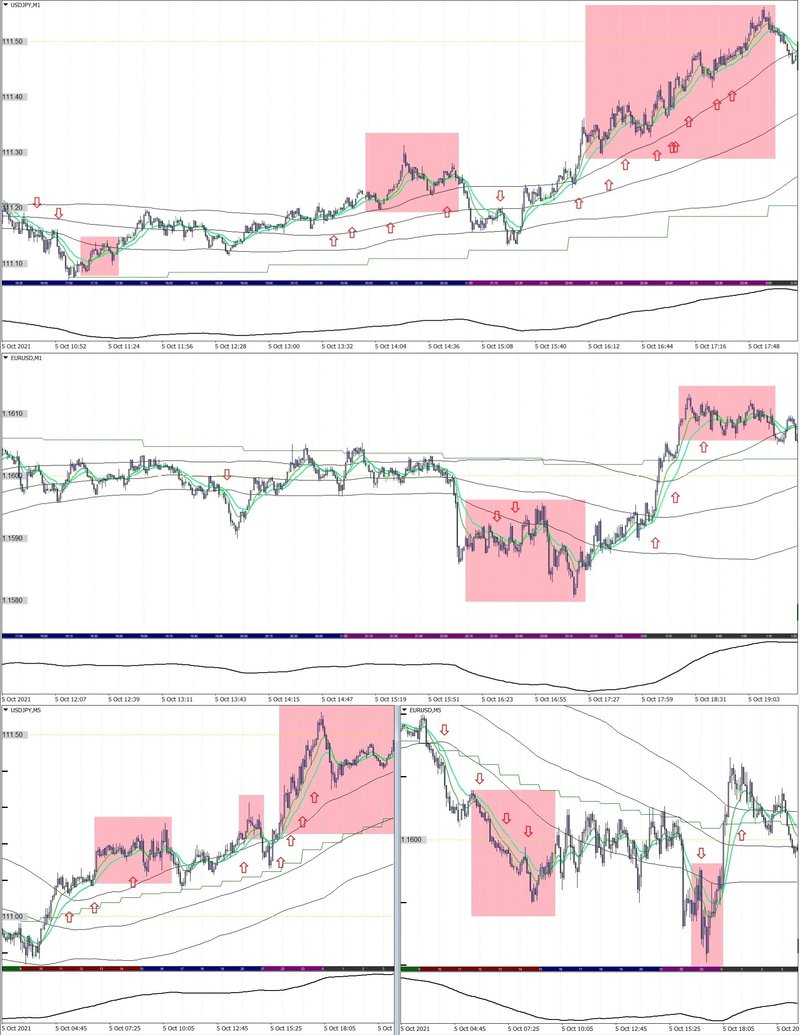 【手法のエントリーポイントを矢印で！】手法の実際のエントリー位置をチャートで公開｜冬二 (トウジ) Future Under Cover. FX