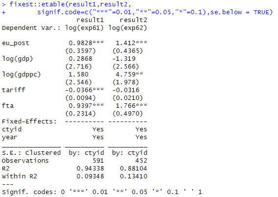 [Rによるデータ分析入門]msummaryとetableによる結果出力(2)｜Toshiyuki Matsuura