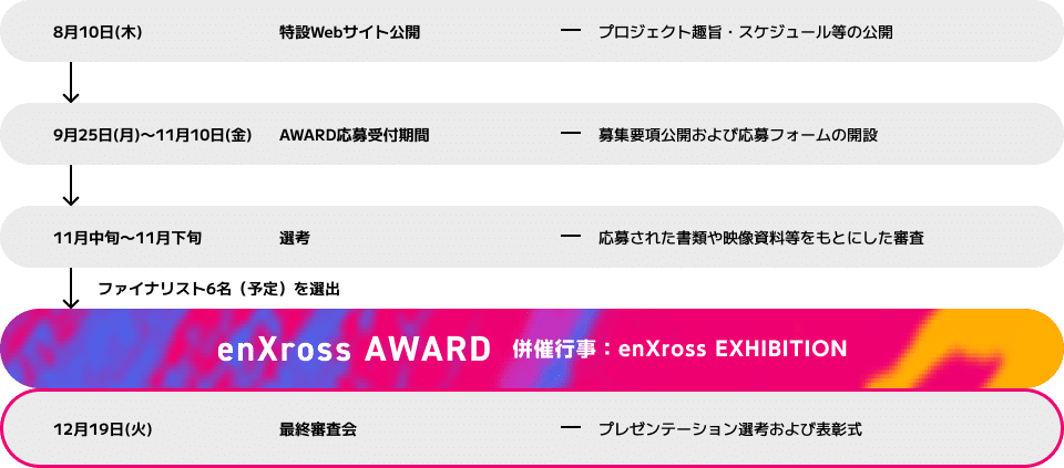 世界のアイデアが交差する 「enXross AWARD」 とは！？｜enXross【公式】| 東京ドーム