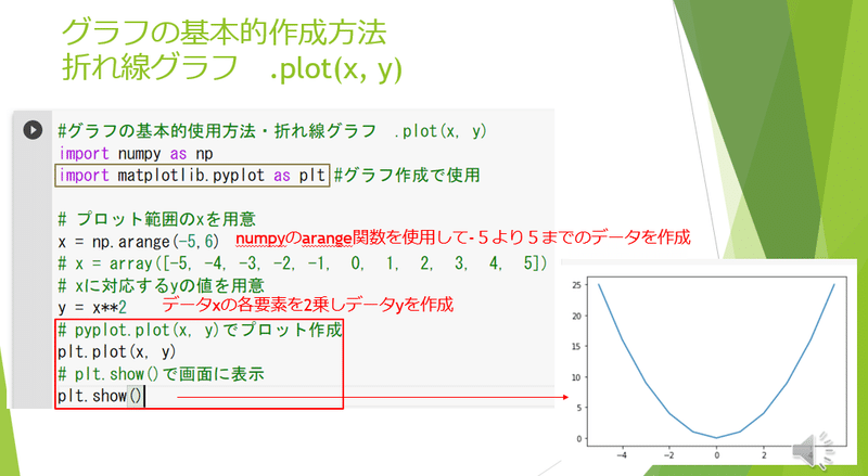 Google ColaboratoryでPythonを始める-11/グラフの作成(1)｜rock204
