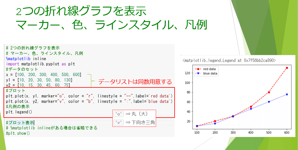 Google ColaboratoryでPythonを始める-11/グラフの作成(1)｜rock204