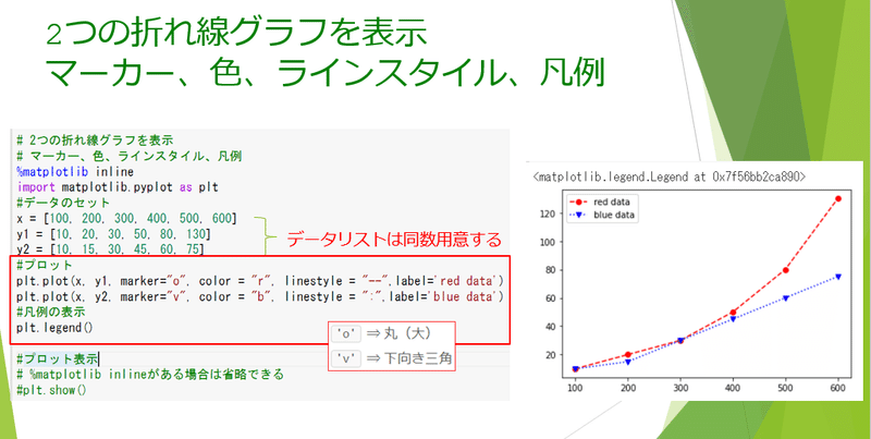 Google ColaboratoryでPythonを始める-11/グラフの作成(1)｜rock204