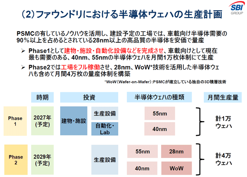 半導体事業～JSMCの取組みについて～｜genki oda