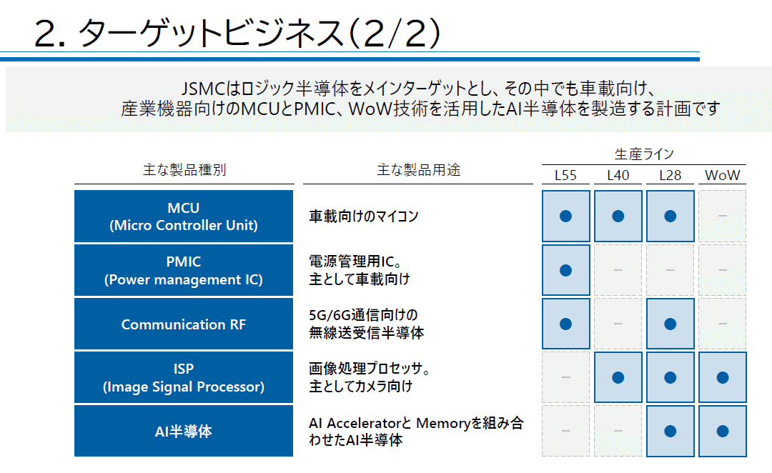 半導体事業～JSMCの取組みについて～｜genki oda
