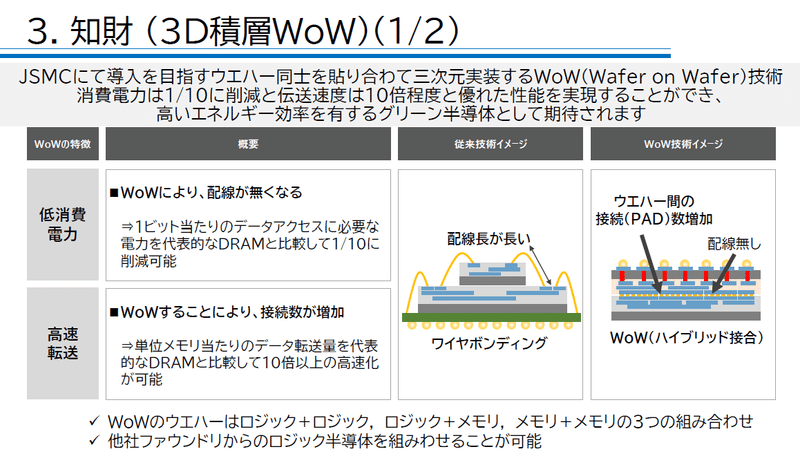 半導体事業～JSMCの取組みについて～｜genki oda