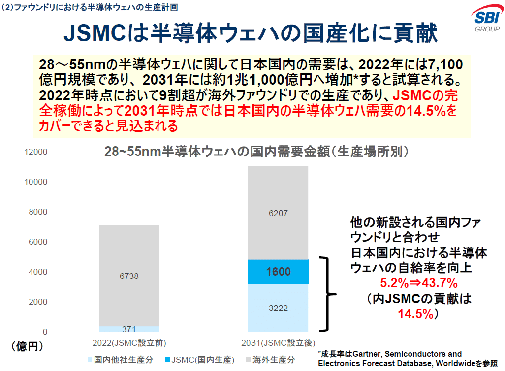 半導体事業～JSMCの取組みについて～｜genki oda