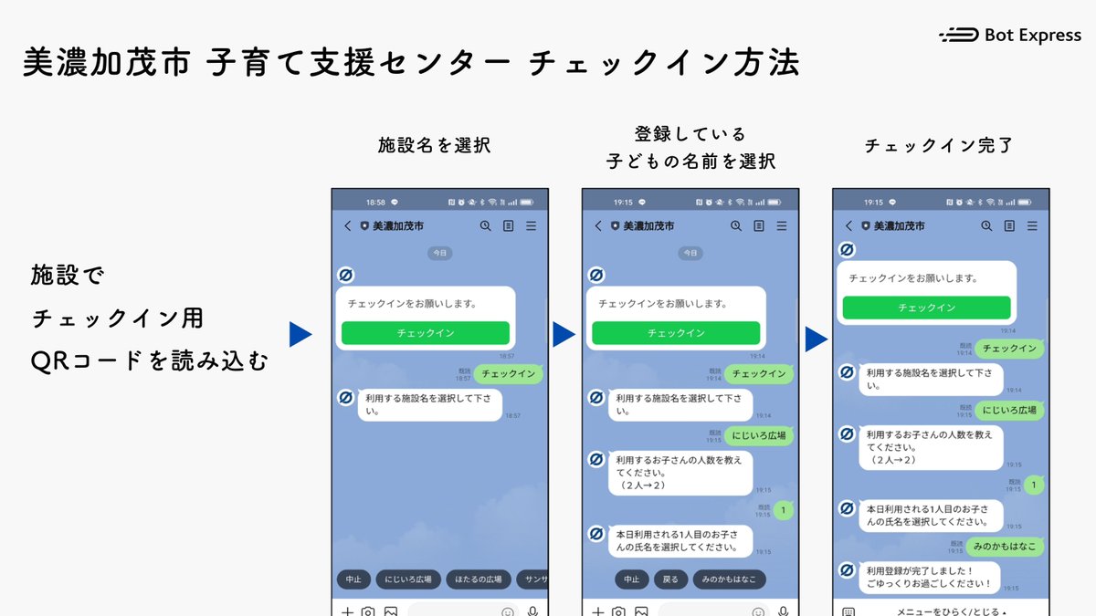 岐阜県美濃加茂市、GovTech Expressを活用し、子育て支援センターの入退館手続きが、LINEから10秒で完了するサービスを開始｜Bot Express
