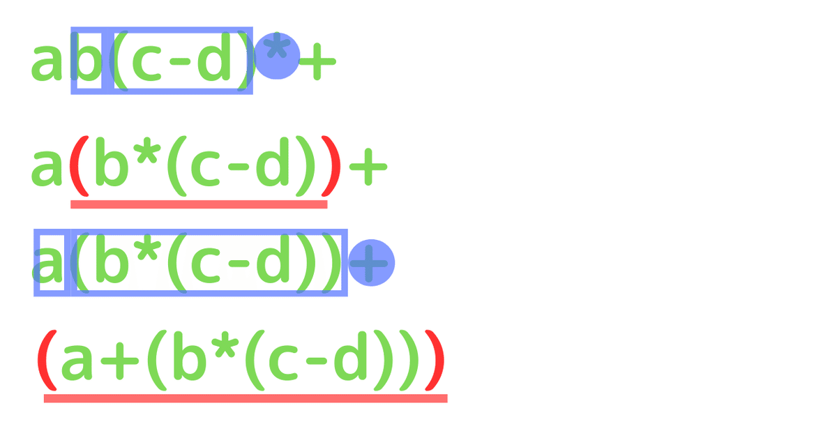 【FE修了試験R05年06月】60問の解説リンクと必ず正解すべき問題｜せんない