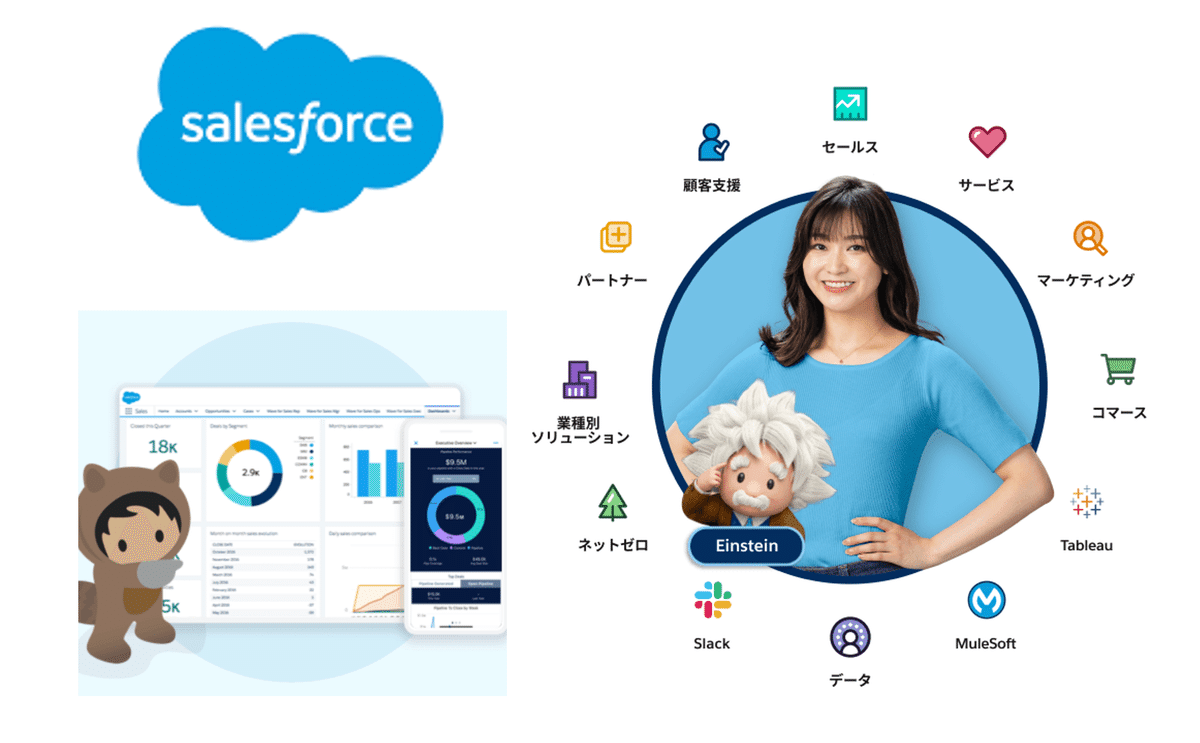 【UXD】Salesforceのデザインから見るUX｜シイナ