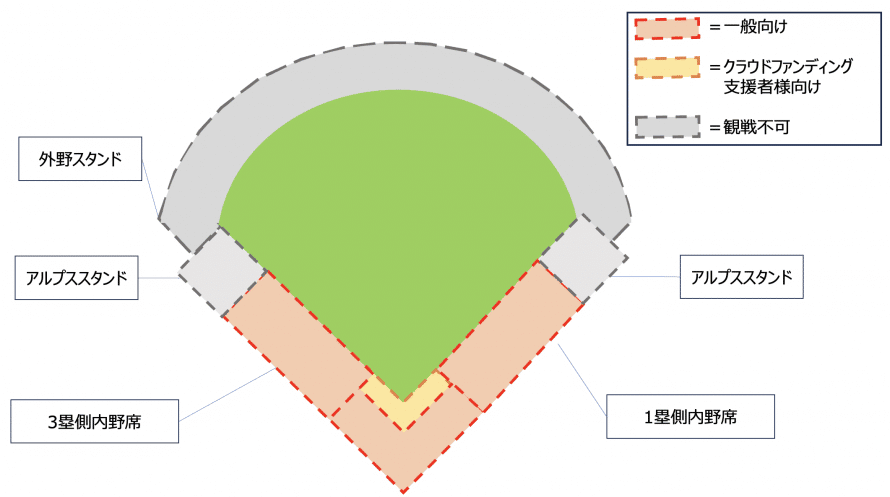 ピーティックスは、『あの夏を取り戻せ～全国元高校球児野球大会2020-2023～』を応援します｜ピーティックス ( Peatix ) 公式note