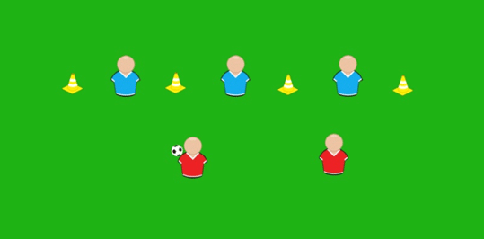 3バックのメリット・デメリット「3バックで連携をとるためのトレーニング」｜加藤到@ Itatu Method Labo 開講