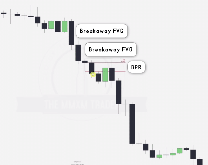 10 Balanced Price Range (BPR)｜ケメコ