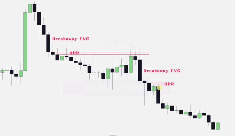 10 Balanced Price Range (BPR)｜ケメコ