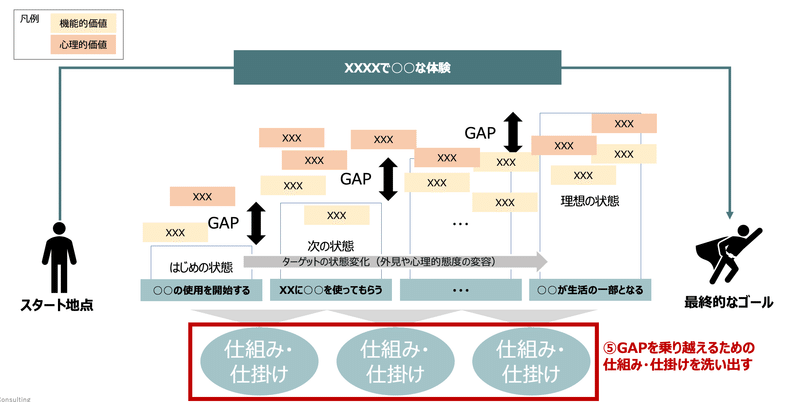 AIDMA・AMTULにも使える！汎用性の高い態度変容モデル【企画の道具箱 #9】｜現場で使える！コンサル道具箱