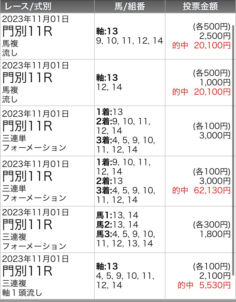 2023年11月3日（祝）JBC4レースの予想｜立川優馬