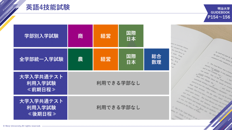 英検、TEAP、IELTS… 明治大学の入試で活用するには？｜英語4技能資格・検定試験の活用方法｜2024/3/8更新｜明治大学入学センター