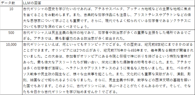 LLMキャラ付けファインチューニング：プロンプトエンジニアリングとの比較｜sharp_engineer