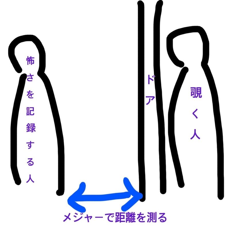 【検証】ドアの隙間から覗かれた場合、最も恐怖を感じる隙間の幅は何センチなのか。｜SuiTo.