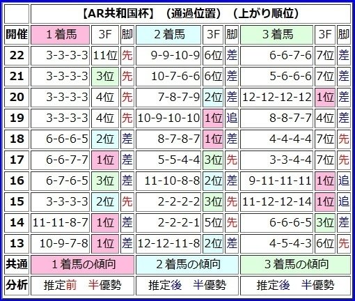 【アルゼンチン共和国杯（G2）】～予想篇｜Haya