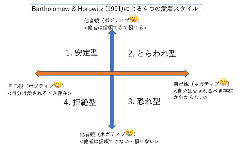 「親との愛着」と 「自己肯定感」の関係｜今井達也