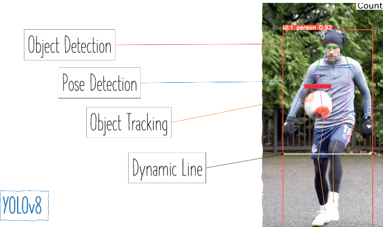 次世代のコンピュータビジョンツール: RoboFlow Supervisionの魅力を徹底解説！｜0xpanda alpha lab