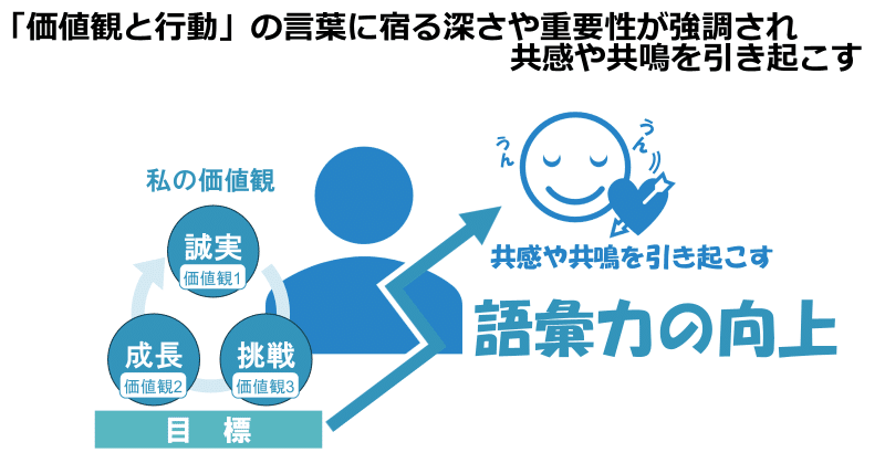 #026 視野を広げて、自分の価値観の行動を見つけよう！｜Note3ori