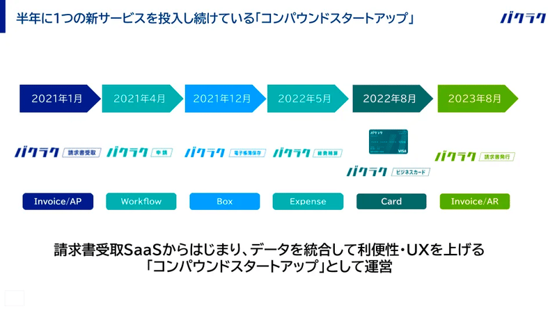 セールスからプロダクトマネージャーへ、コンパウンドスタートアップでのキャリアの広がり #LayerX営業のミライ｜numashi/LayerX バクラクPdM