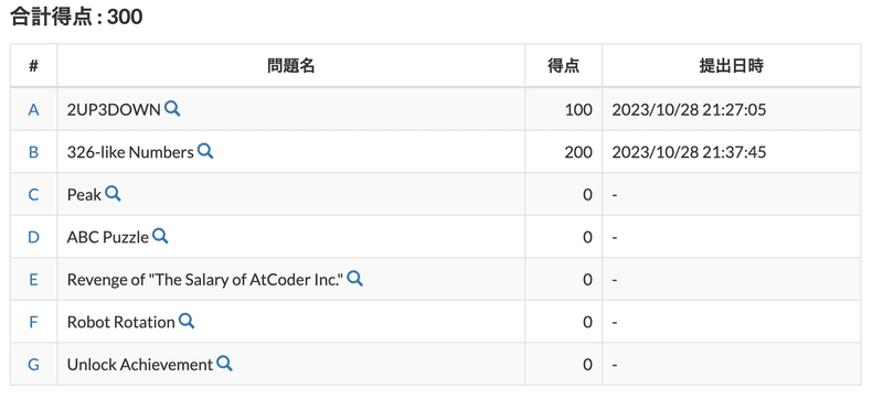AtCoder Beginner Contest 326 振り返り｜flower