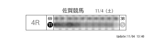 11月4日(土) 佐賀 4R 有力馬・推奨買い目・予測位置画像付き｜地方競馬Tips