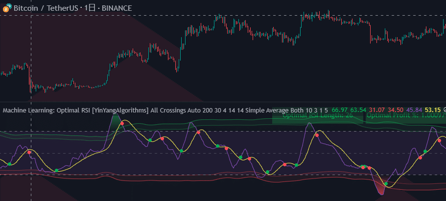 Machine Learning: Optimal RSI｜ケメコ