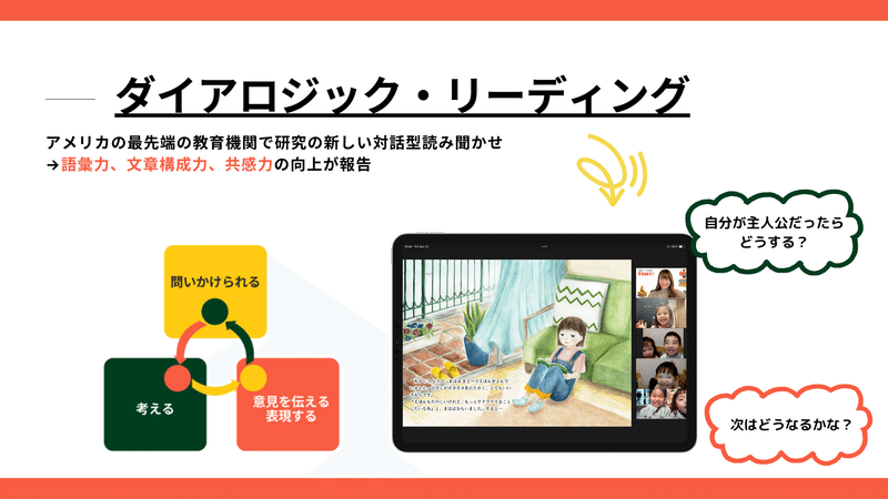 YOMY!でやりたいこと-YOMY!Teamの素顔 vol.1 YOMY!代表 安田莉子｜YOMY! 3-8歳までのハーバード式絵本レッスン