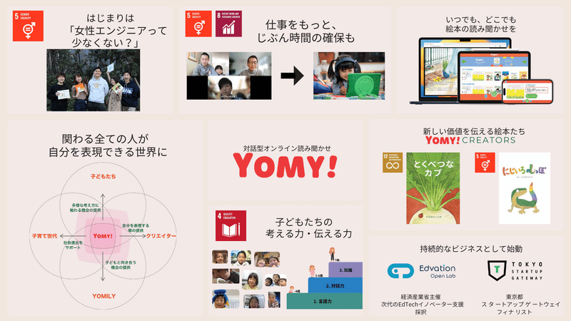 YOMY!でやりたいこと-YOMY!Teamの素顔 vol.1 YOMY!代表 安田莉子｜YOMY! 3-8歳までのハーバード式絵本レッスン