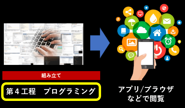 制作します！3DCG教材！｜株式会社WARKからのお知らせ
