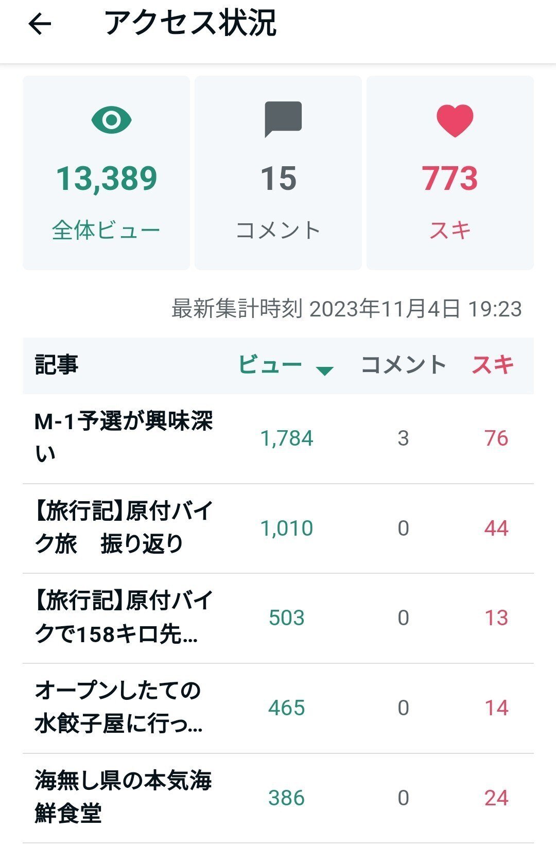 【振り返りnote】700スキありがとうございます｜春原美桜(miosuhara)