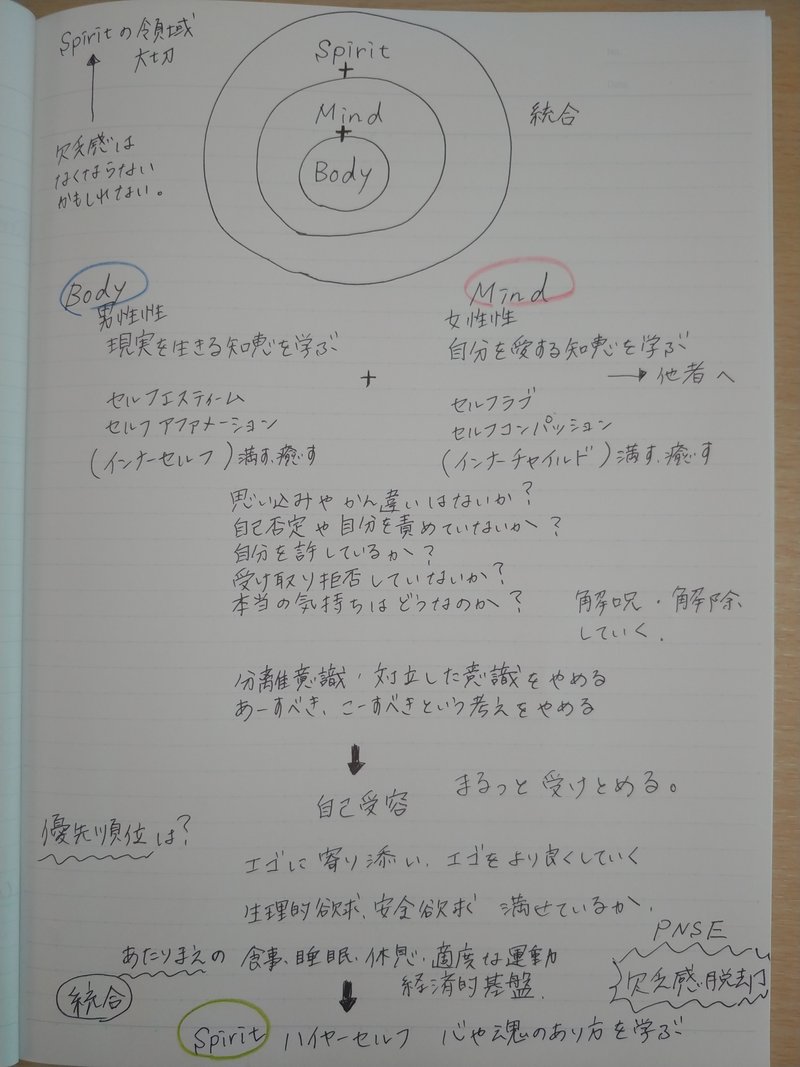 Standfm投稿 その苦しみの原因はなんなのか？その2 表向きの自分と裏の自分🌿｜BrilliantBeautyMessageKaori