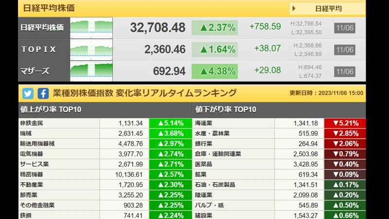 日経速報11/6 通勤時、お昼休憩、帰宅時にサクッと!!内容を更新していきます!!｜GAFA投資戦記