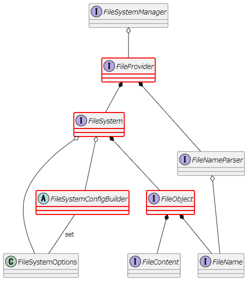 Apache Commons VFS のすすめ (4)｜prog404