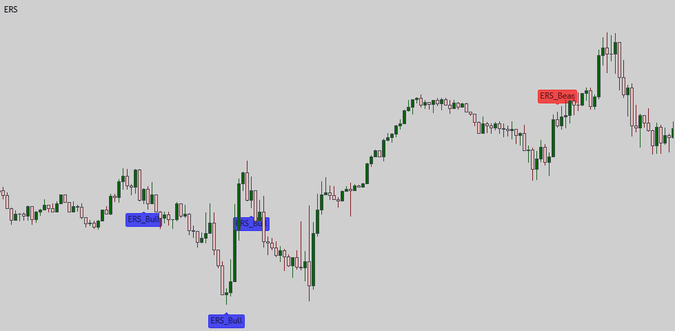 Extreme Reversal Setup Price Action｜ケメコ