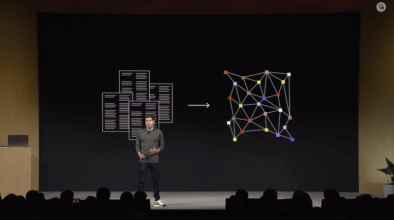 OpenAI 開発者向けイベント 詳細まとめ (2023/11/7) OpenAI DevDay｜Kyutaro